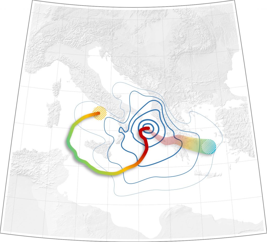 Publications - MedCyclones