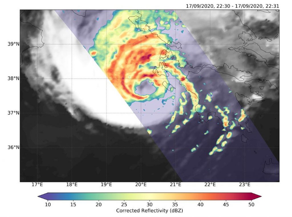 Publications - MedCyclones