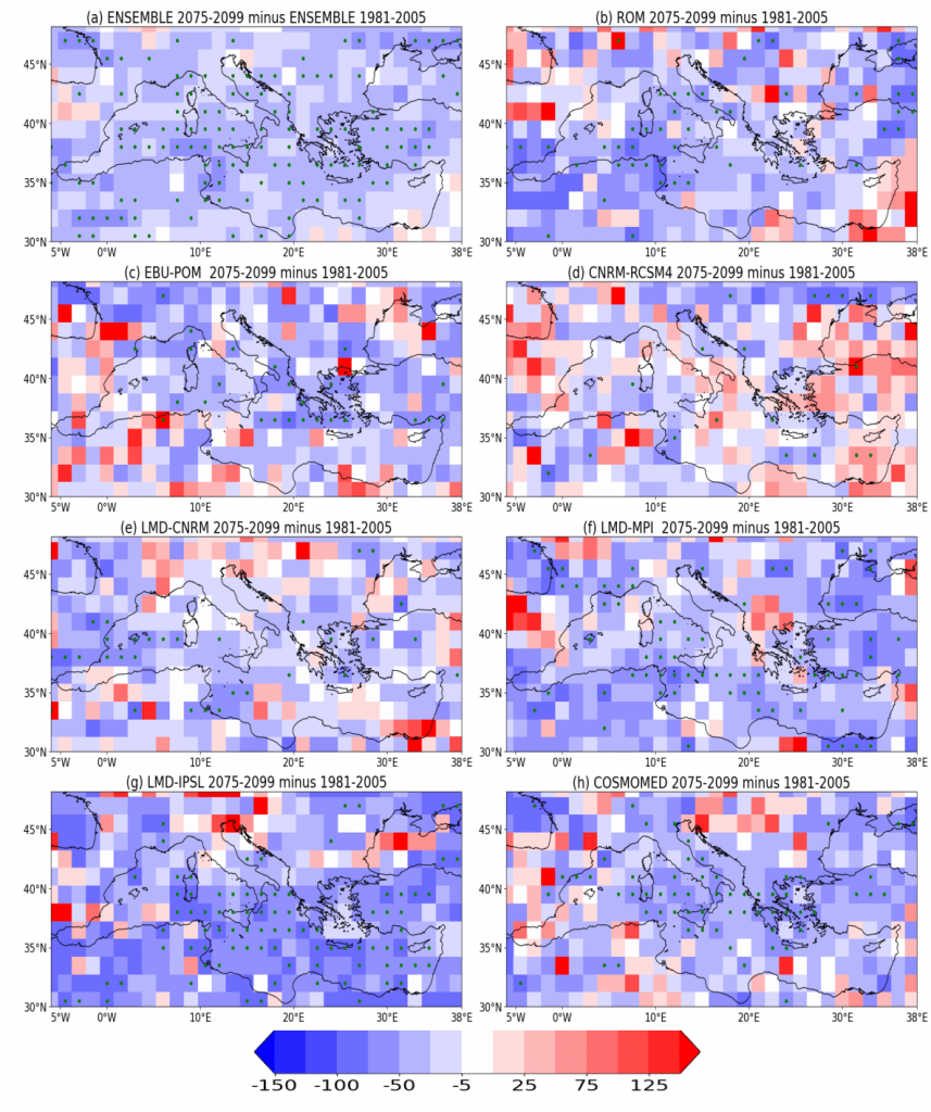 Publications - MedCyclones